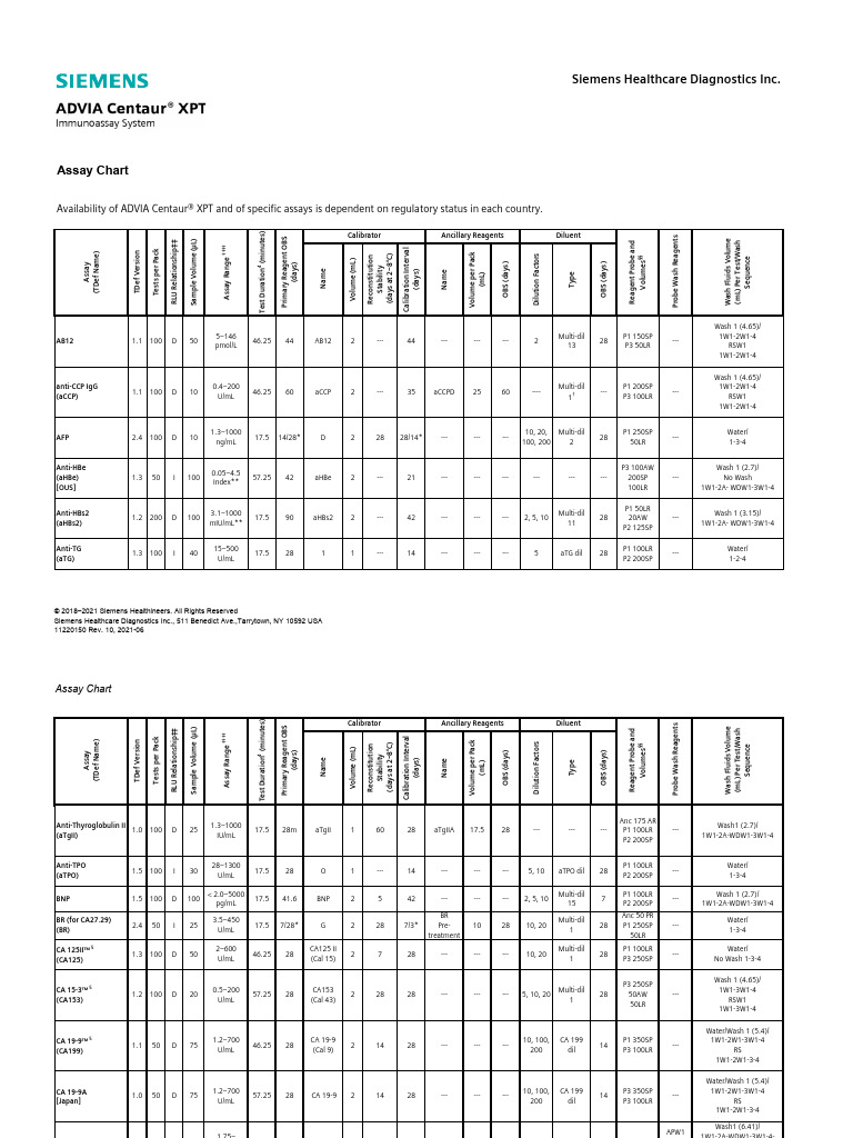 ADVIA Centaur XPT Test Definition Assay Chart, Version 10, En, 11220150 ...