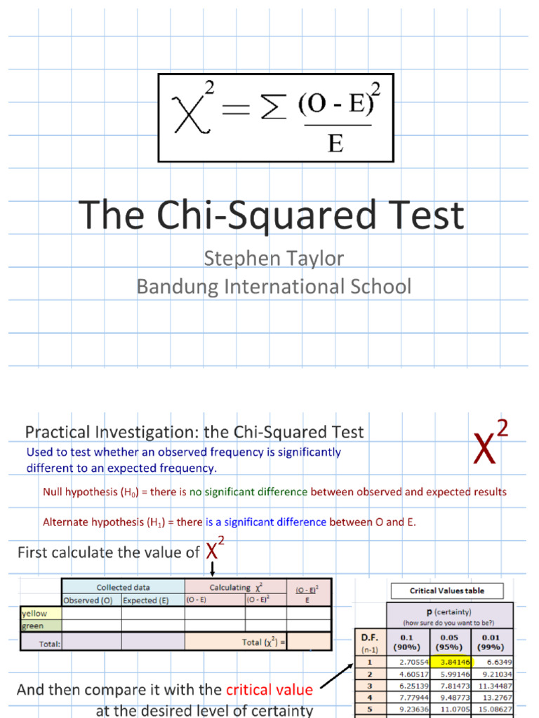 The Chi Square Test PP | PDF