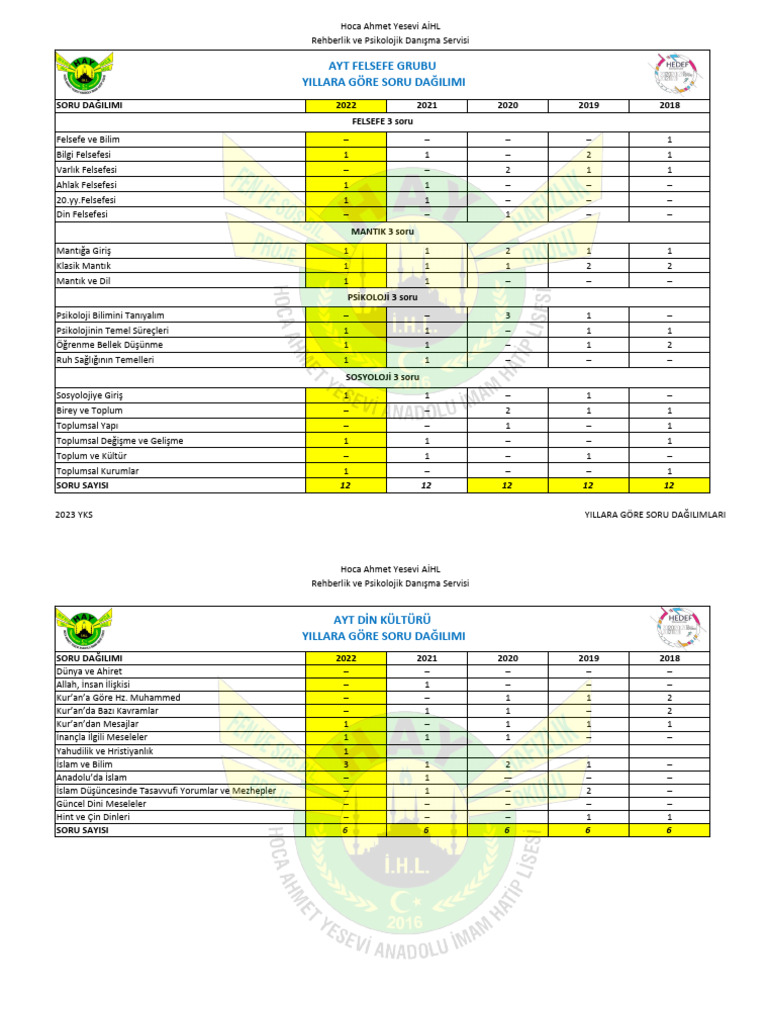 Ayt Fel Grubu Din Kul | PDF