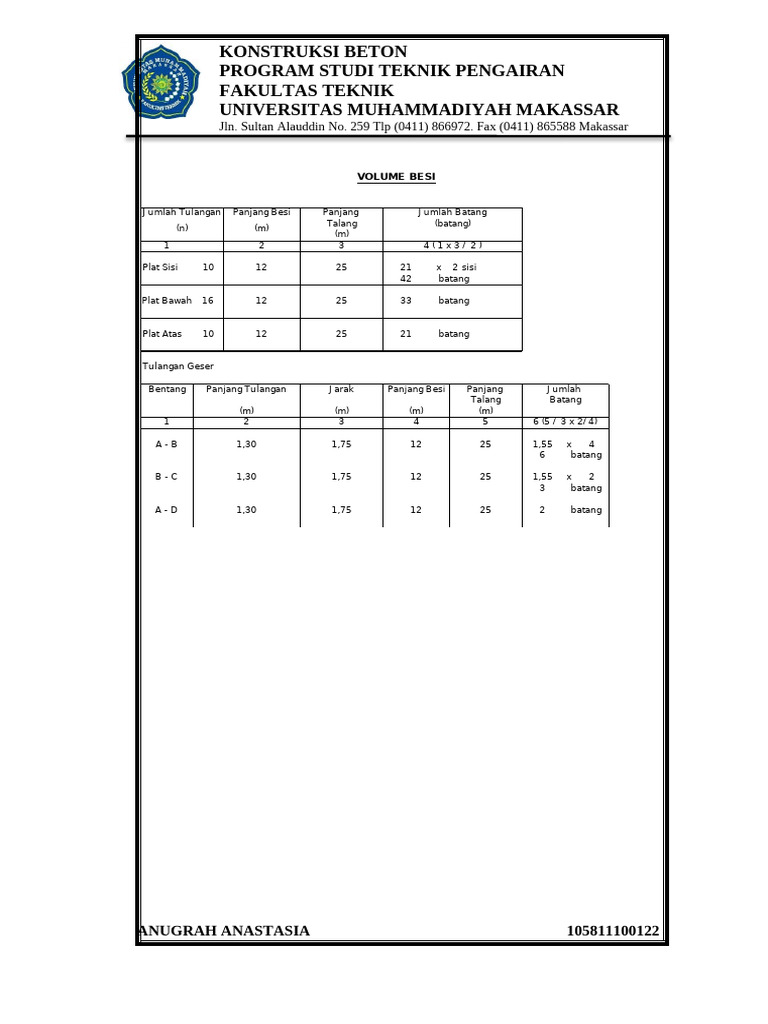 Bismillah Rab Beton Bul Bul, Jilid Hari Kamis Aminnn | PDF