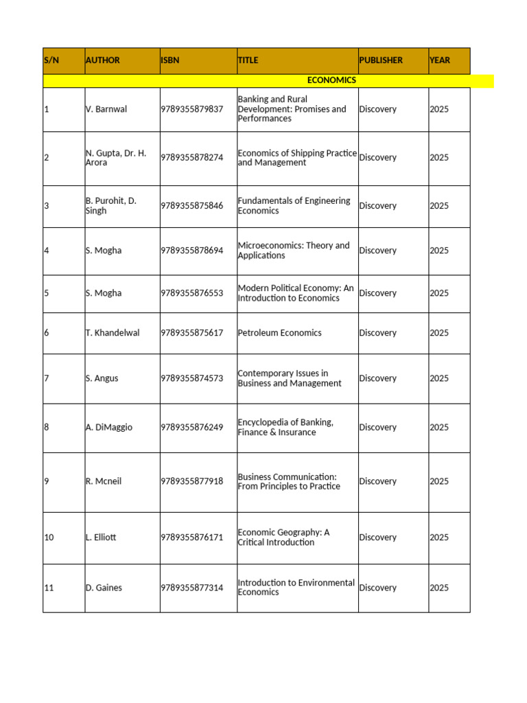 Economics - 2025 Library Intervention Books Proposal | PDF | Economics | Economies