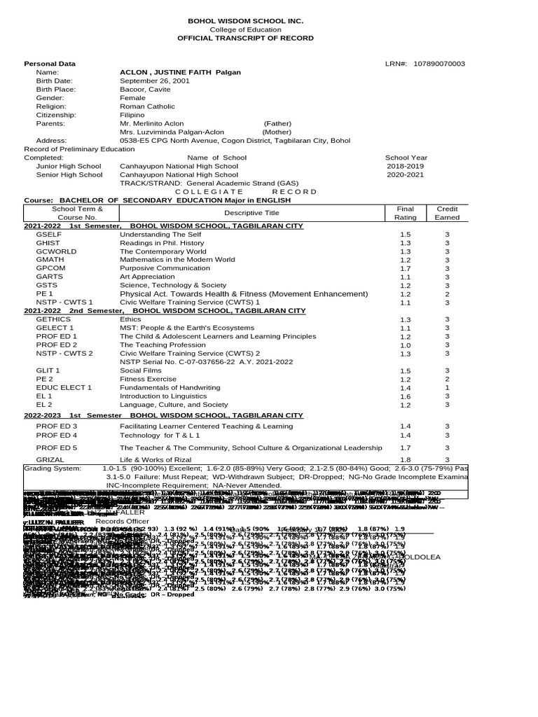 Tor - Form 9 English 24-25 | PDF | Learning