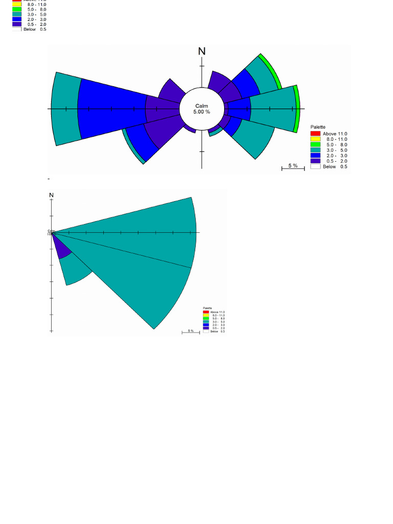 Wrplot Pulau Kelapa 10 Tahun | PDF
