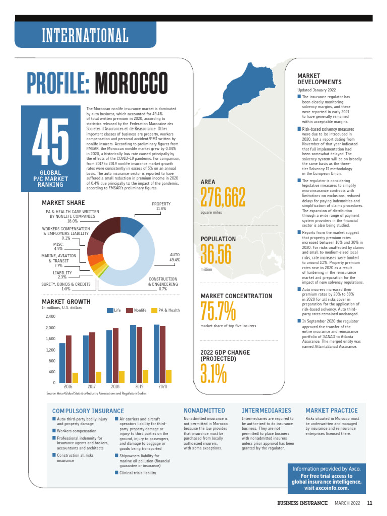 Morocco Country Profile - Business Insurance Magazine, March 2022 | PDF ...