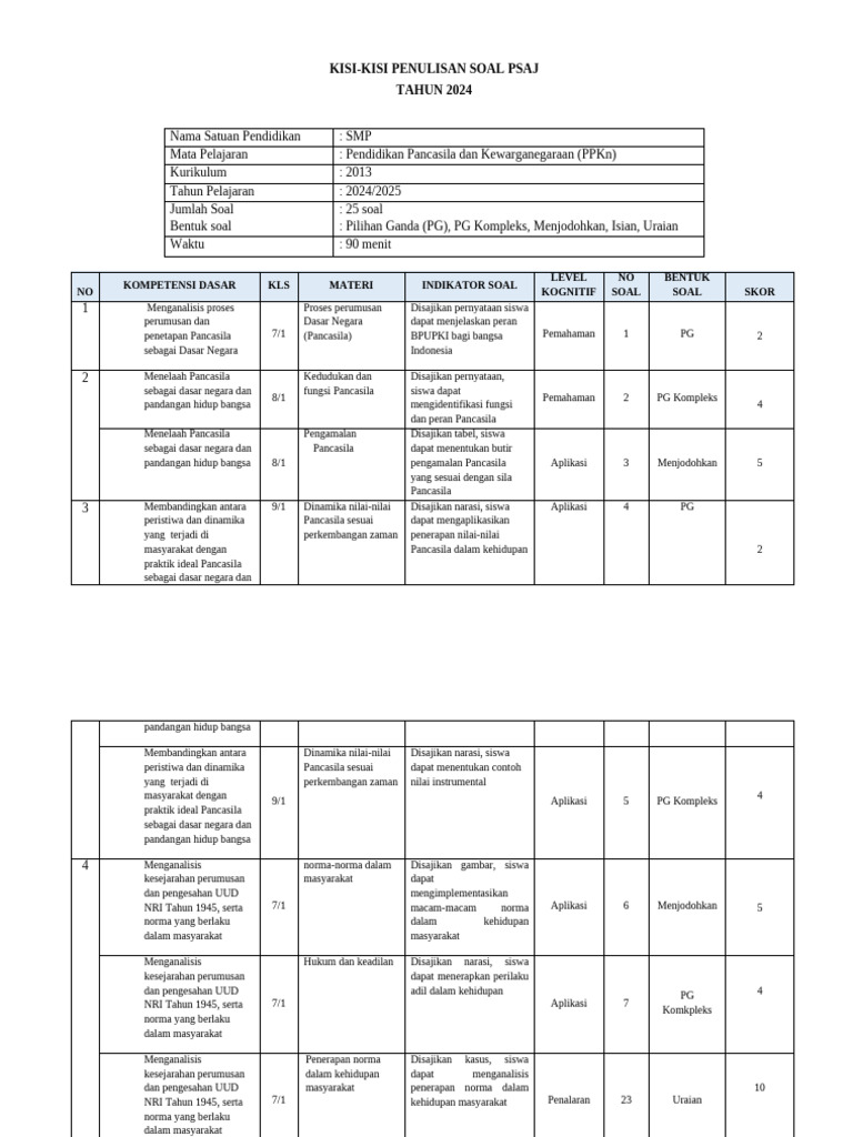 KISI-KISI PSAJ PPKN TAHUN 2425 | PDF