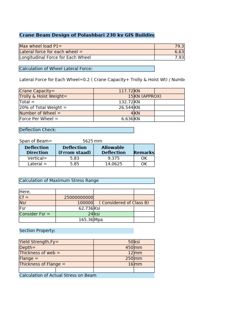 Crane Beam Design for 230 kV GIS Building | PDF