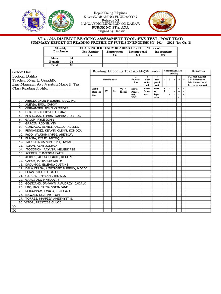 Eng Template For Oral Reading Evaluation | PDF | Laughter | Reading ...