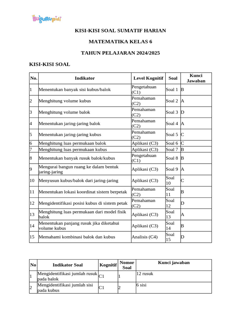 Soal & Kisi-Kisi Sumatif Harian MTK Kelas 6 (Bab 3) | PDF