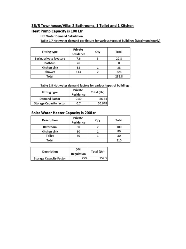 3BR Villa Damac, Hot Water Demand Calculation | PDF