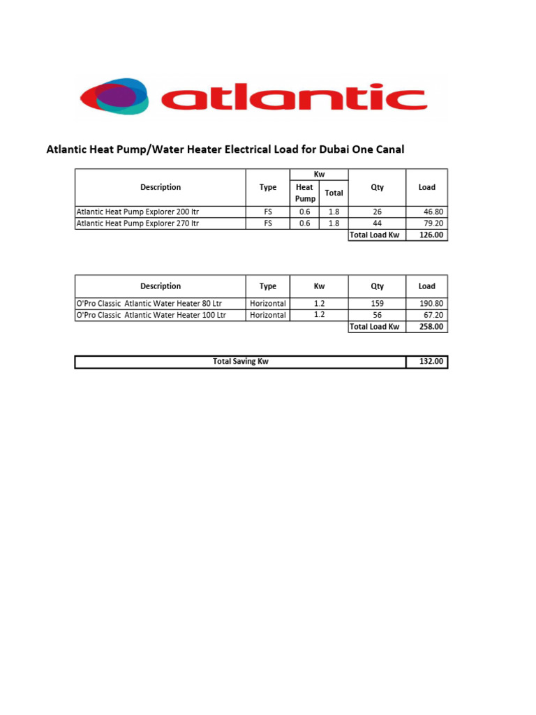 Atlantic Heat Pump Load Analysis Dubai | PDF