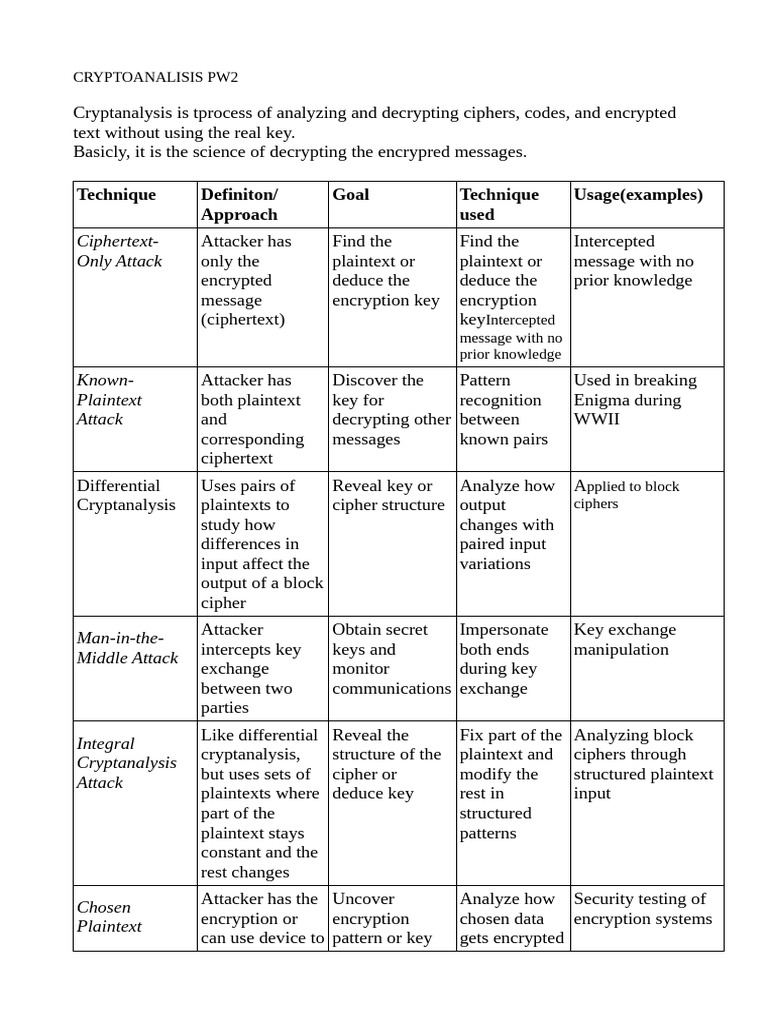 Cryptanalysis Techniques Explained | PDF | Cryptanalysis | Encryption