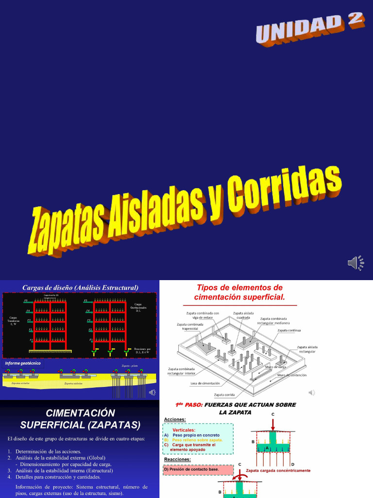 Zapatas Aisladas y Corridas | PDF
