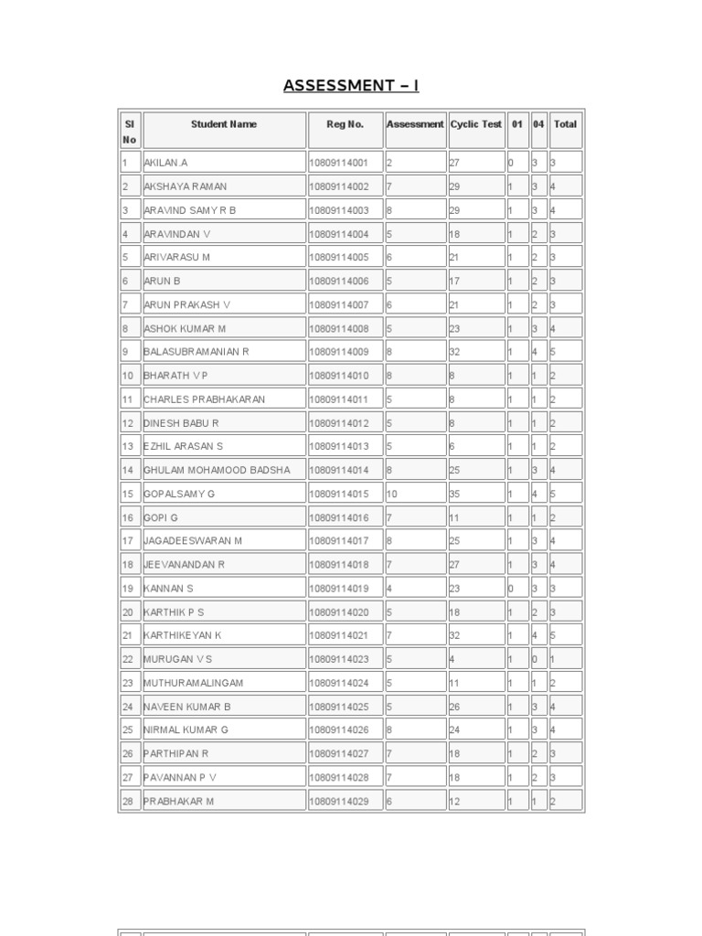 Assessment | PDF | Leisure