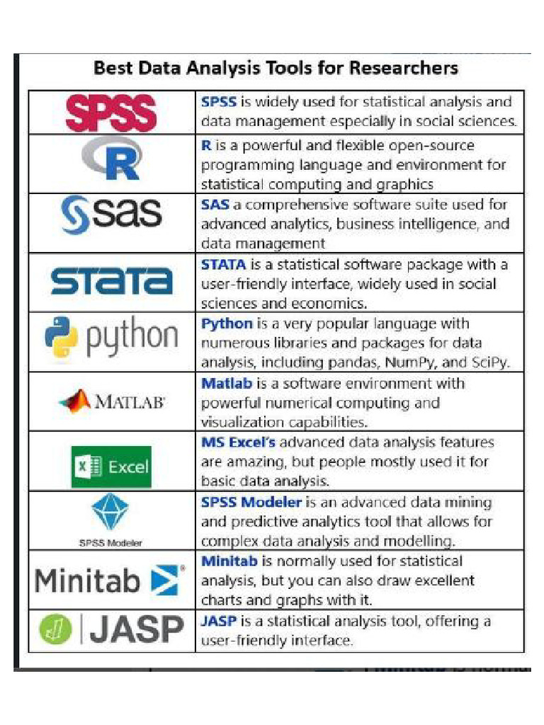 Data Analysis Tools | PDF