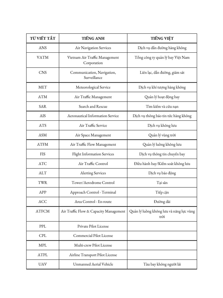 DANH-MỤC-VIẾT-TẮT-MÔN-QTB | PDF