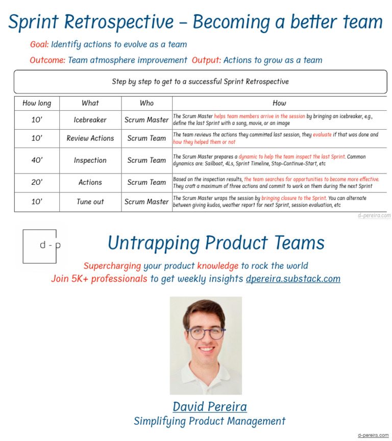 Delivery - Sprint Retrospective by David Pereira | PDF