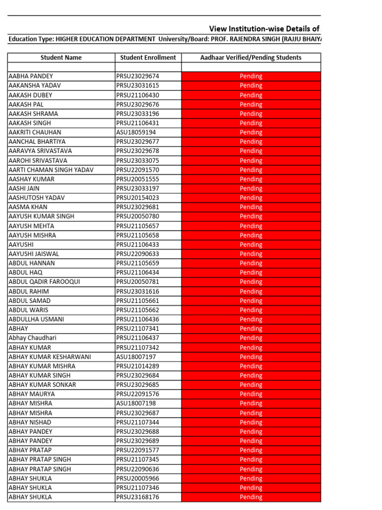 Pending List 01-04-2025 | PDF