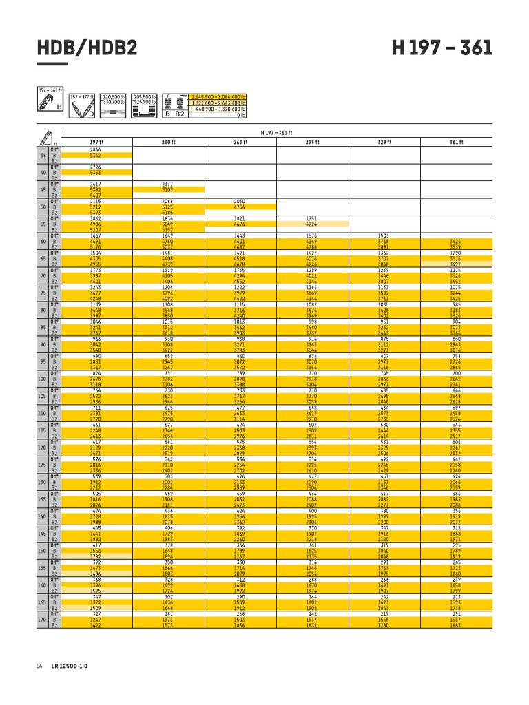 Crawler 1250 Ton - Lr-12500 (Liebherr) - Loadchart | PDF
