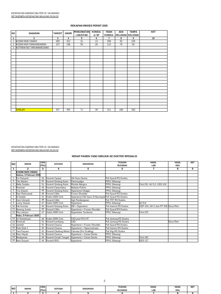 Rekap Rikkes Persit 2025 Excel | PDF