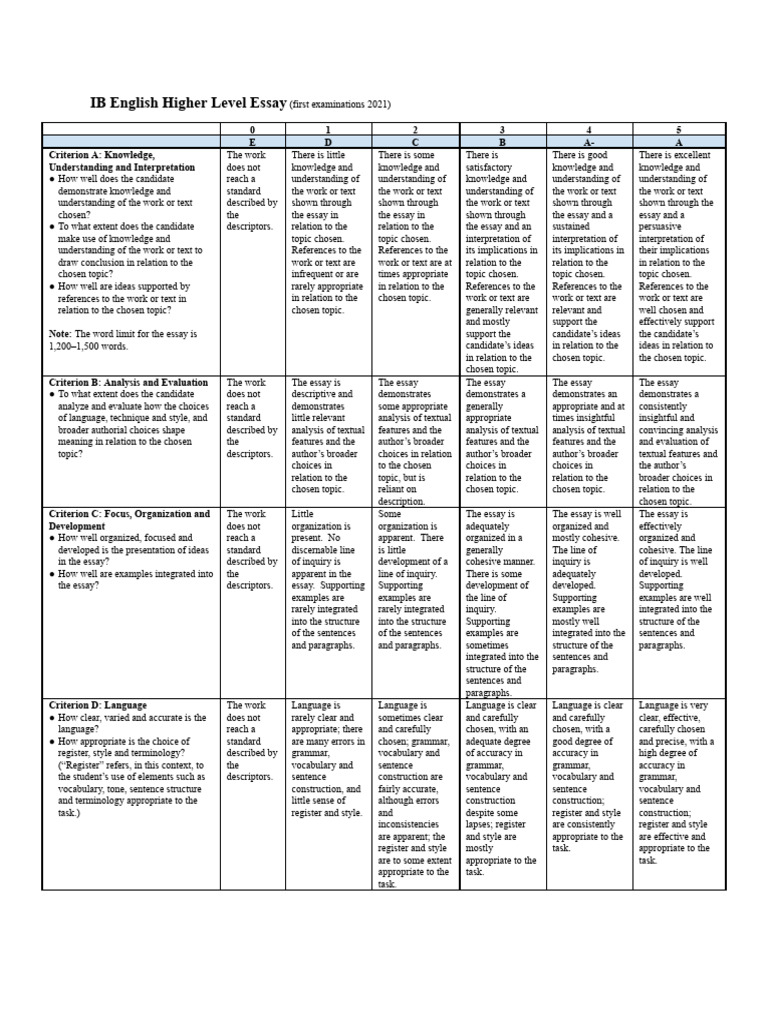 Higher Level Essay (First Examinations 2021) SrIBEnglish | PDF ...