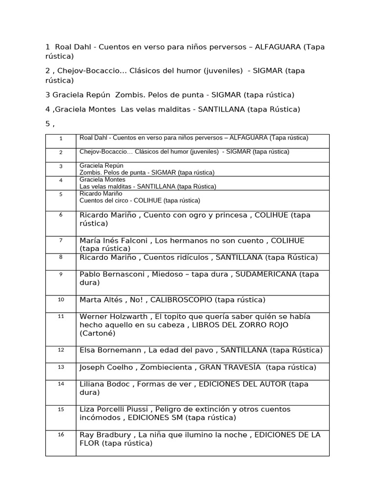 1 Roal Dahl - Cuentos en Verso para Niños Perversos - ALFAG | PDF