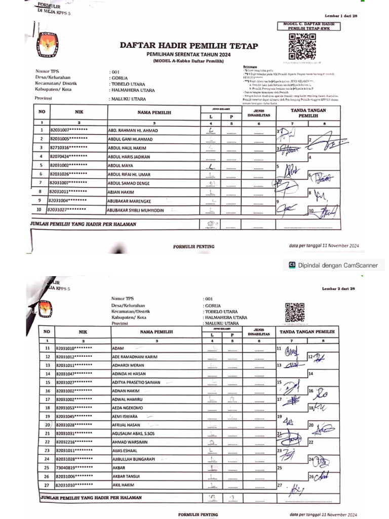 DAFTAR HADIR DPT, TPS 01 GORUA | PDF