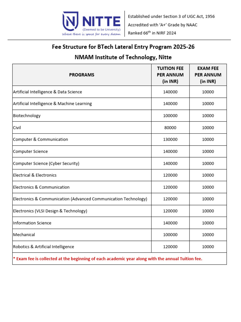 Nitte BTech Fee Structure 2025-26 | PDF