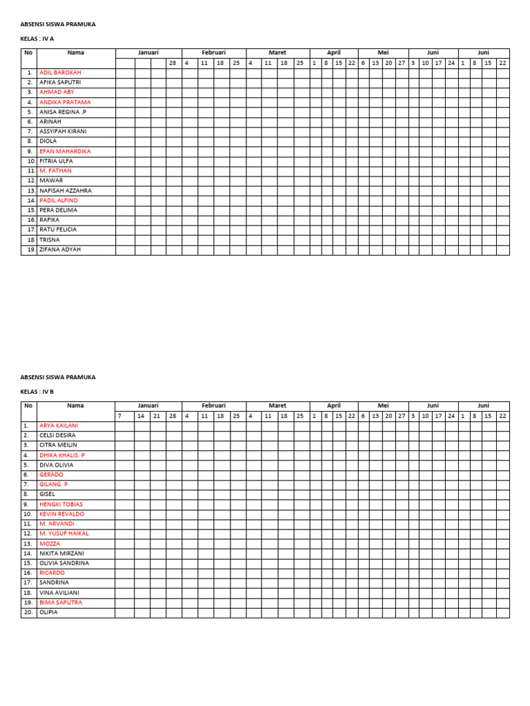 ABSENSI SISWA PRAMUKA | PDF