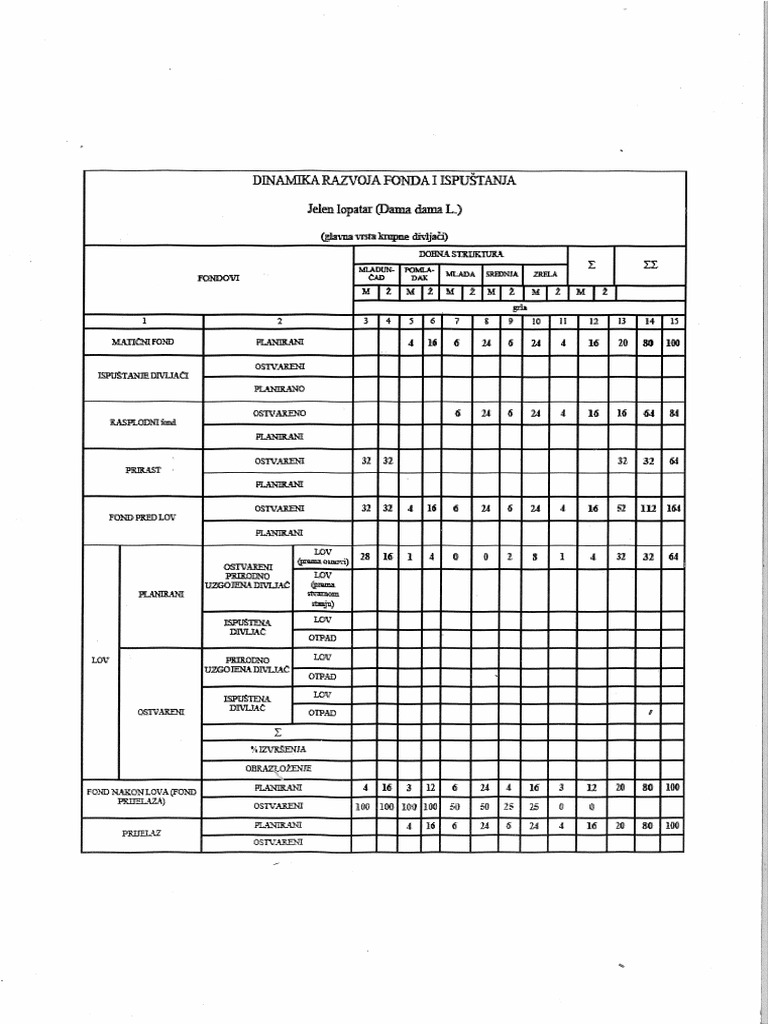 dinamika razvoja fonda ispuštanja jelen lopatar | PDF