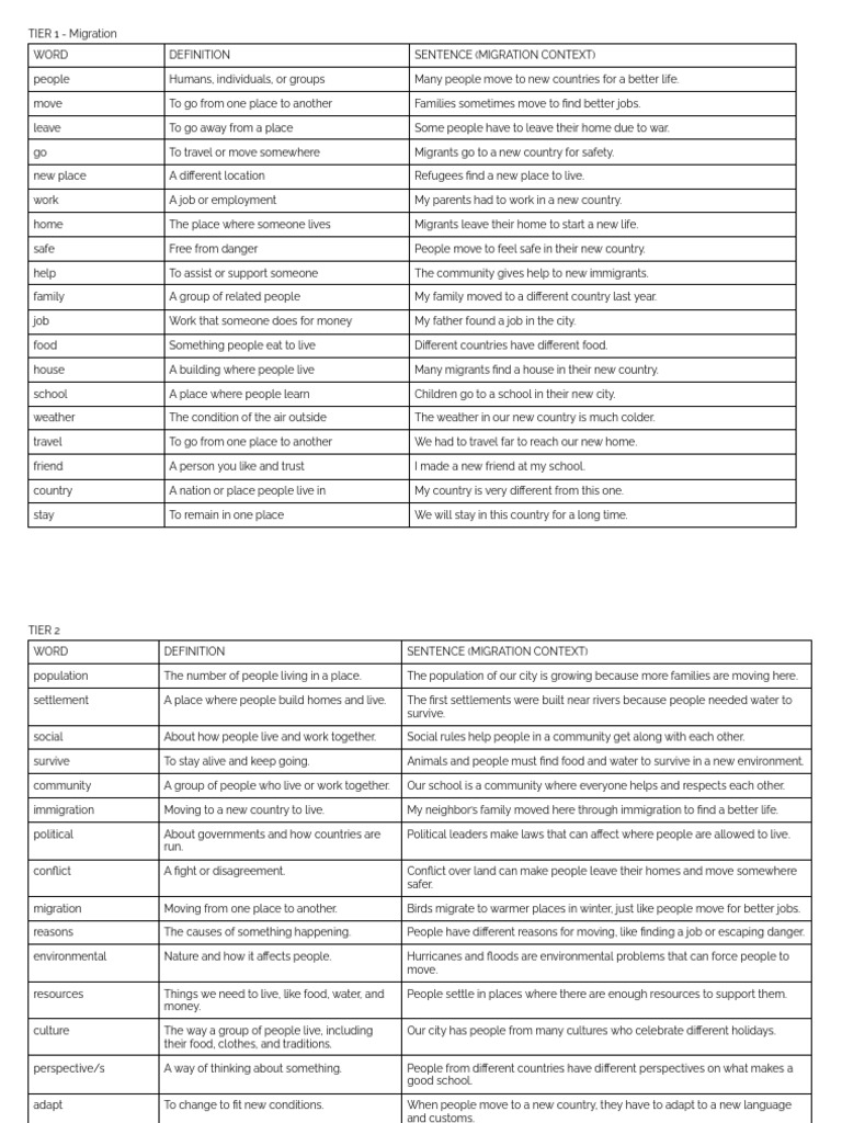Understanding Migration: Key Concepts | PDF | Human Migration | Immigration