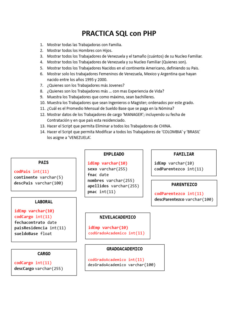 Ejercicios SQL | PDF
