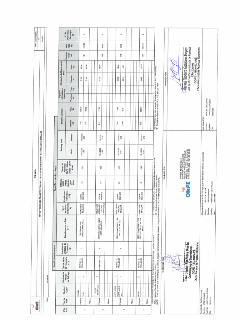 FM01 - Depliegue Odpe Huncane | PDF