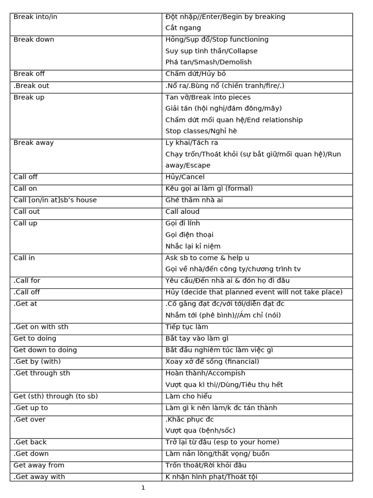 Phrasal verbs 2 | PDF