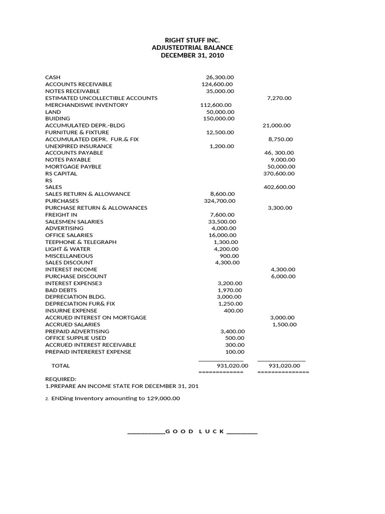 Abm Income Statement Quiz | PDF | Bad Debt | Expense