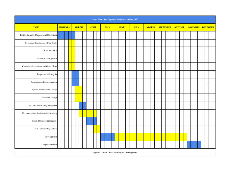 Group 1 Gantt Chart Sheet1 1 | PDF