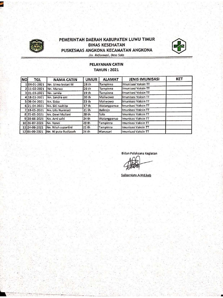 Pelayanan Catin 2021 - Compressed | PDF