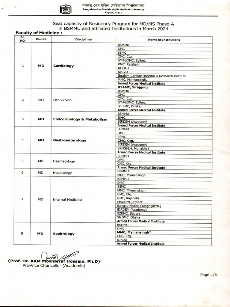 Subject List March 2024 | PDF