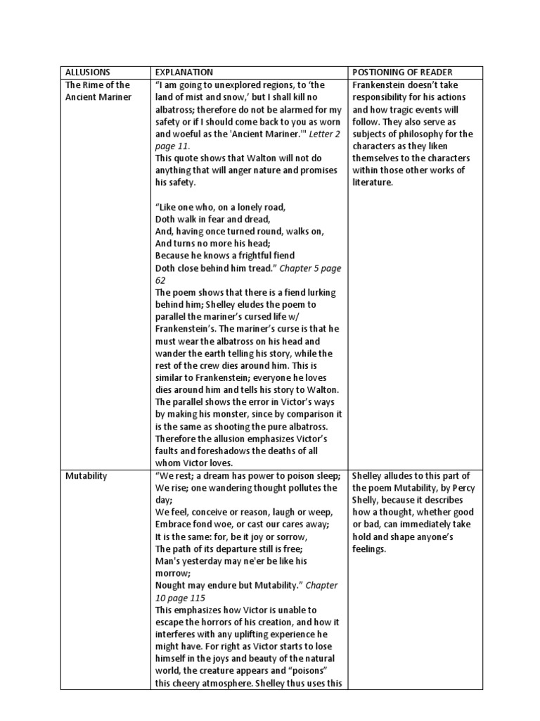 Allusions | PDF | Frankenstein