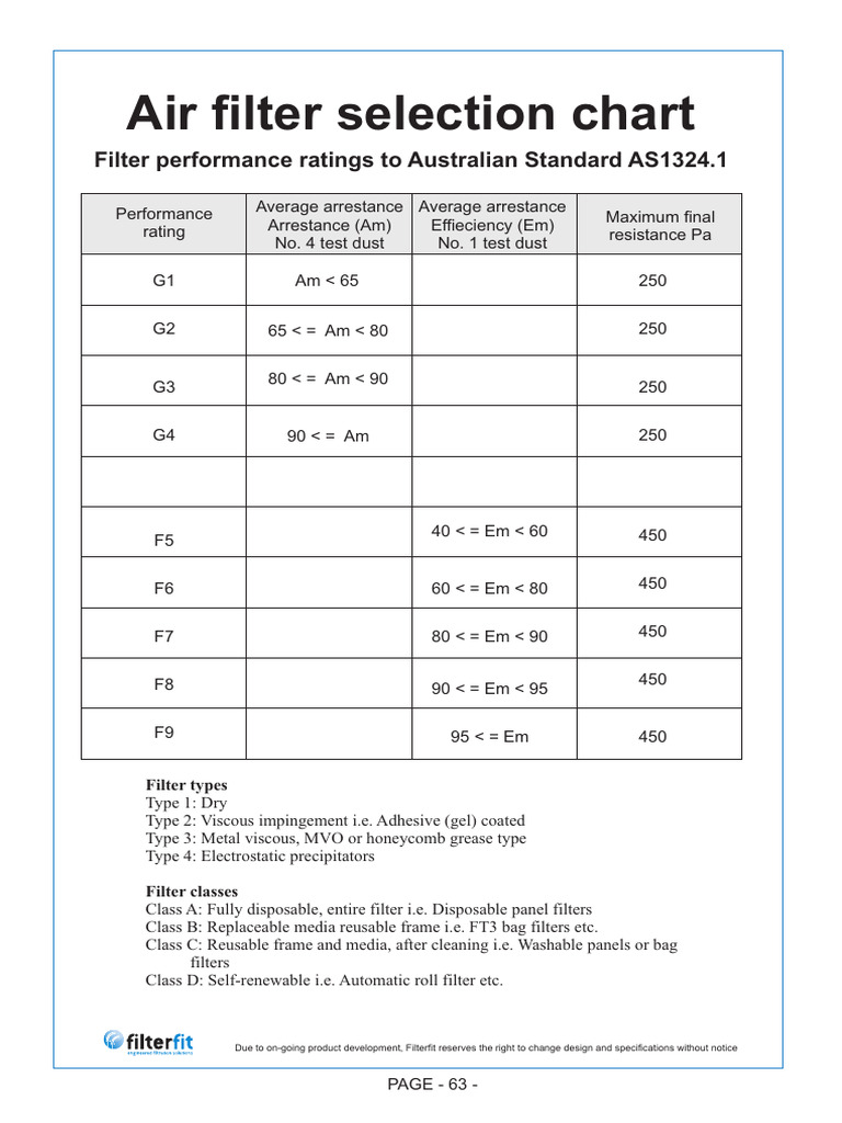 Air Filtration Selection Chart | PDF | Filtration | Unit Operations