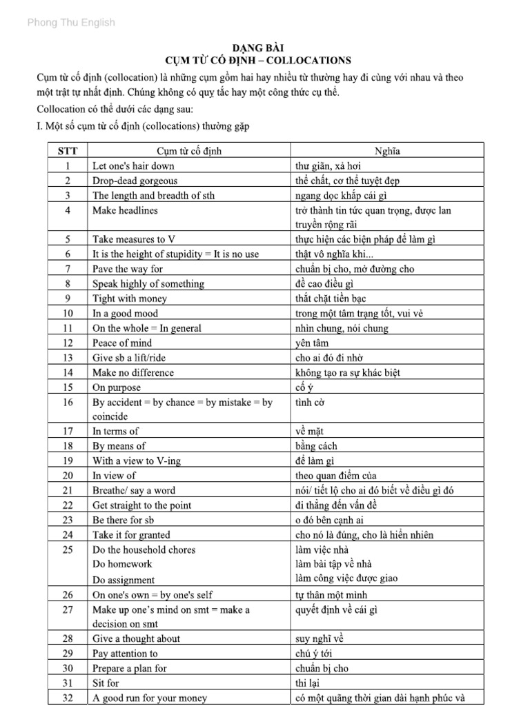 Chuyên Đề Collocation | PDF