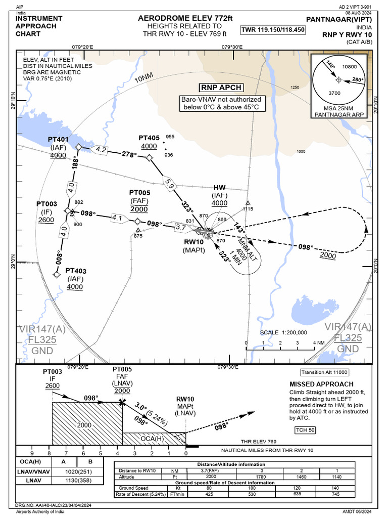 Pantnagar RNP Approach Chart RWY 10 | PDF | Aviation | Aviation Safety