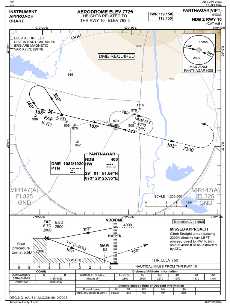 Pantnagar NDB Approach Chart Details | PDF | Aerospace Engineering ...