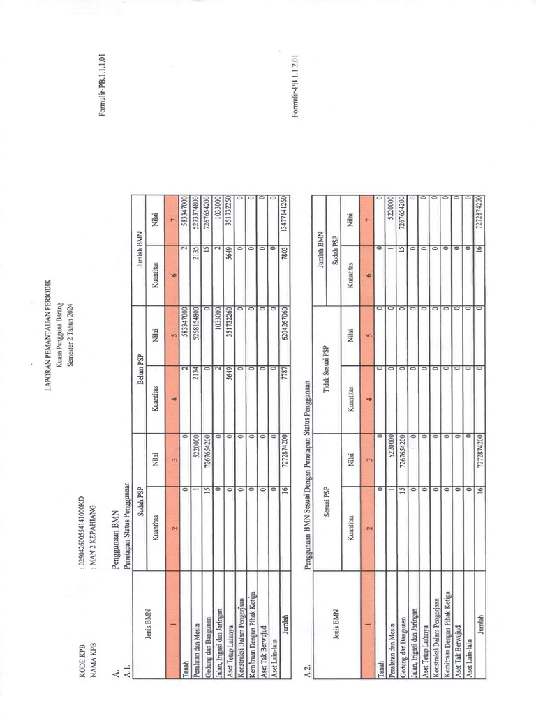 LAPORAN PERIODEK WASDAL | PDF