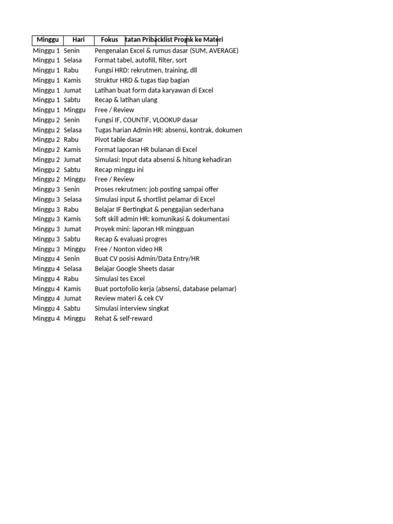 Template Belajar SDM Excel 4minggu Update | PDF
