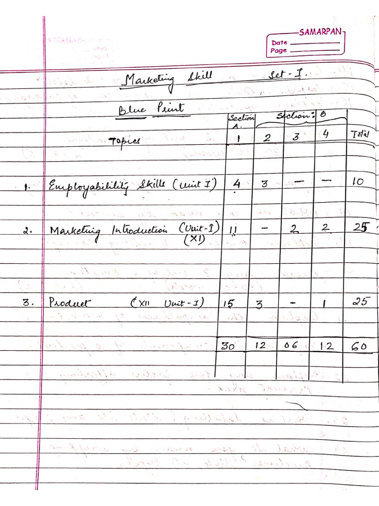 BP Marketing XI | PDF