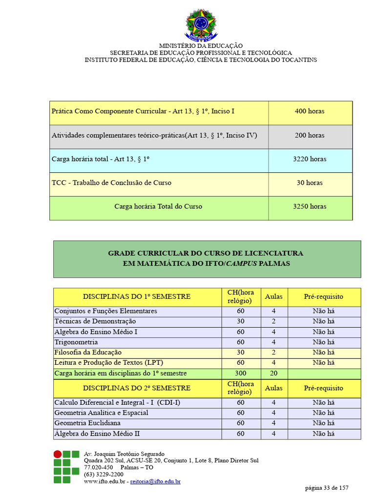 Grade Curricular Licenciatura Matemática IFTO | PDF | Matemática ...