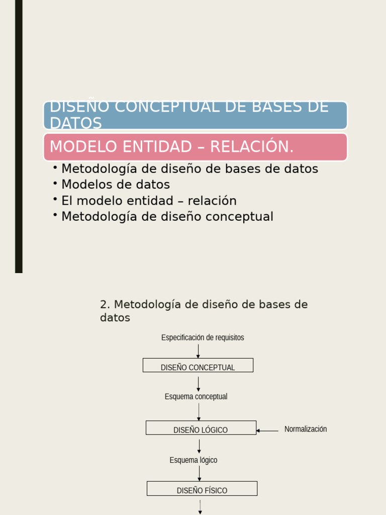 Modelamiento Conceptual | PDF | Bases de datos | SQL
