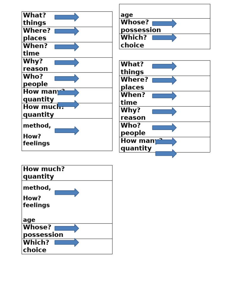 Essential Question Words Explained | PDF