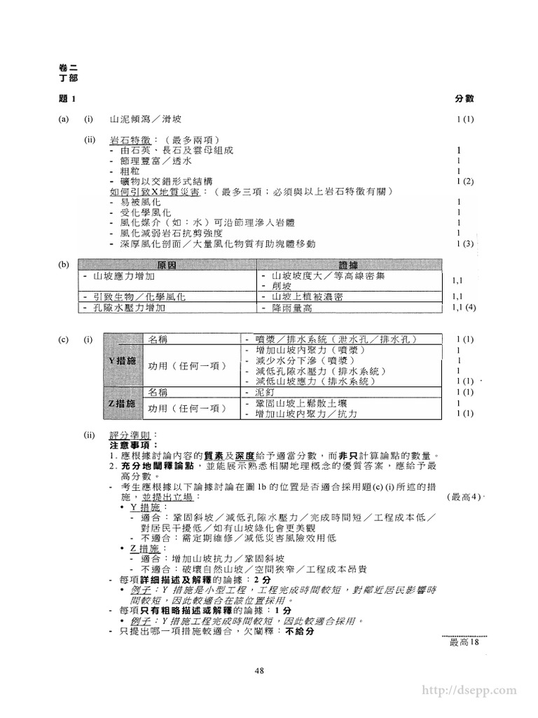 2017-DSE-GEOG-2-MS-1 | PDF