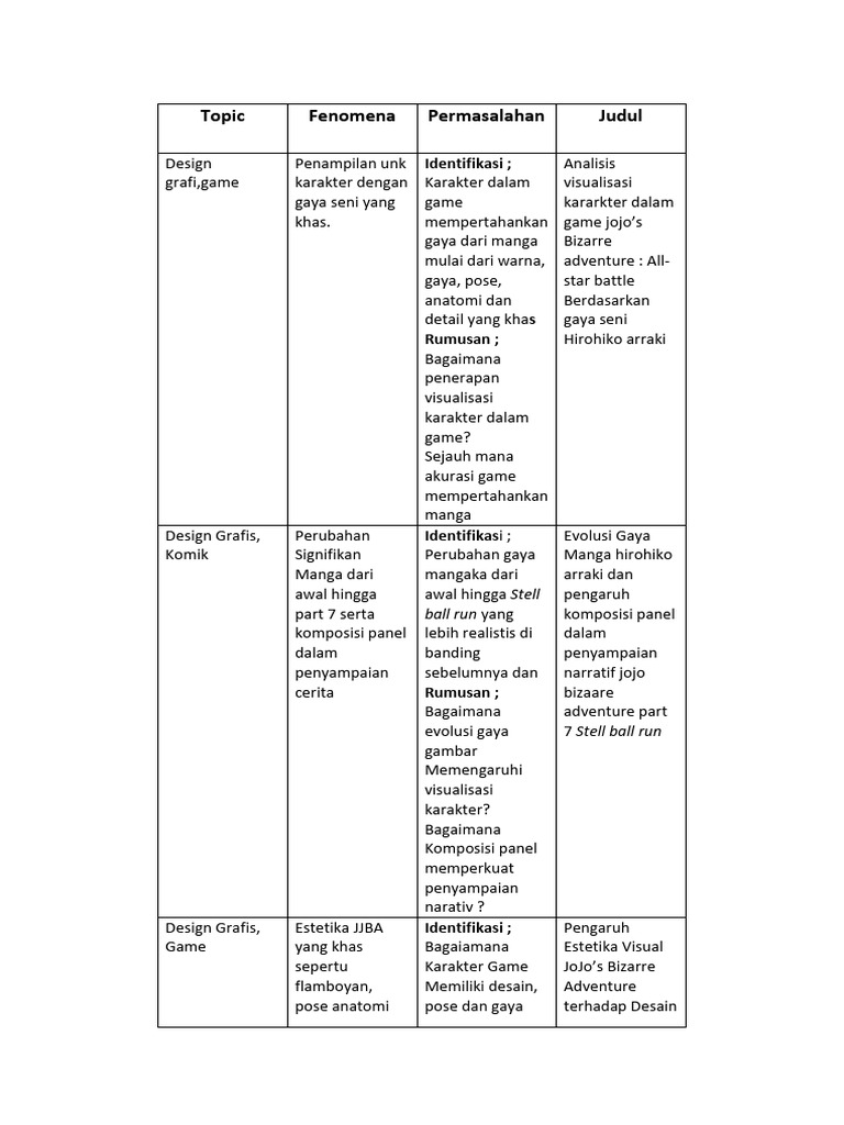 Tabel Pengajuan Penelitian Zikra Asep Prianto 23027051 | PDF